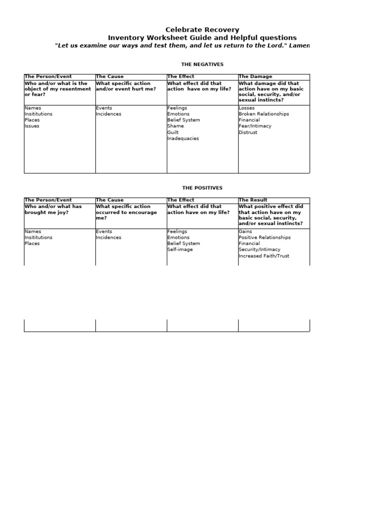 4th Step Inventory Worksheet | PDF | Intimate Relationships | Attitude ...