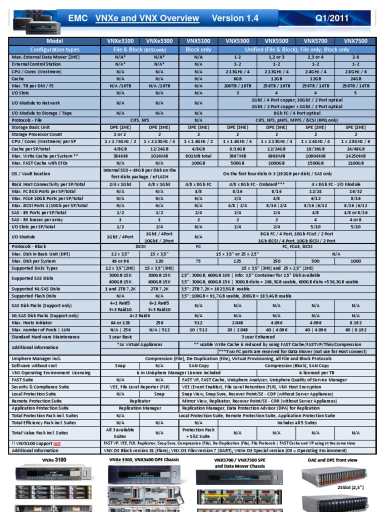 Emc VNX Parametry en | PDF | Cache (Computing) | Computer Data Storage