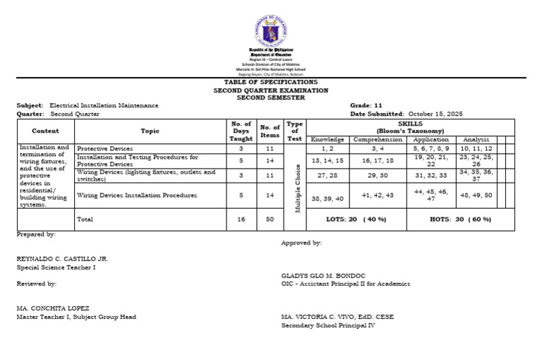 Electrical Installation Exam Specs Grade 11 | PDF