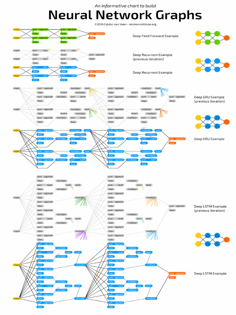 Neural Network Graphs | PDF