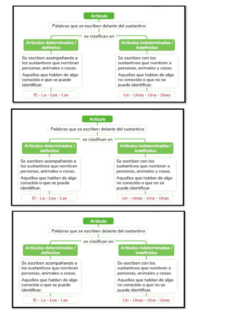 El Articulo para El Cuaderno | PDF