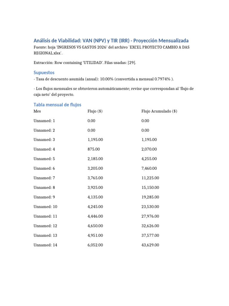 Analisis Plan Negocios VAN TIR | PDF