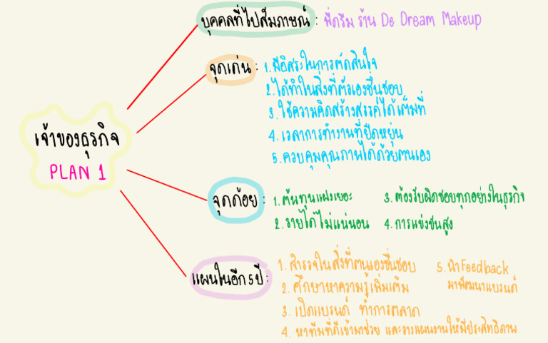 Life Plan | PDF