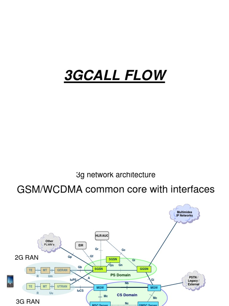 3g Call Flow | PDF | Communications Technology | Osi Protocols