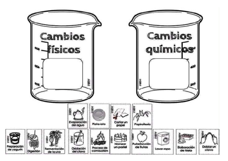 Cambios Físicos y Químicos | PDF