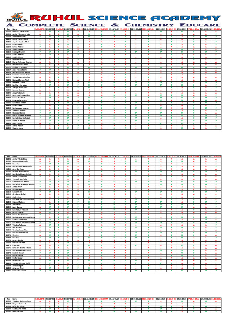 Class 10 Chemistry Attendance Sheet-October | PDF