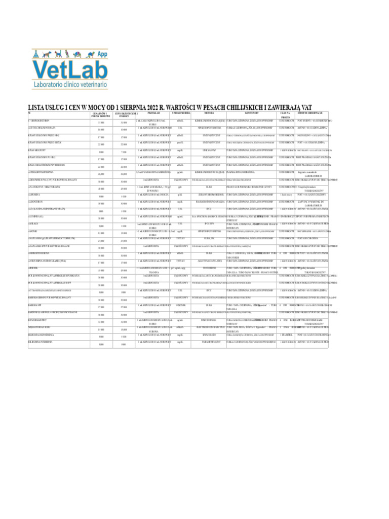 CENNIK VETLAB OD SIERPNIA 2022.2 Vetlab | PDF