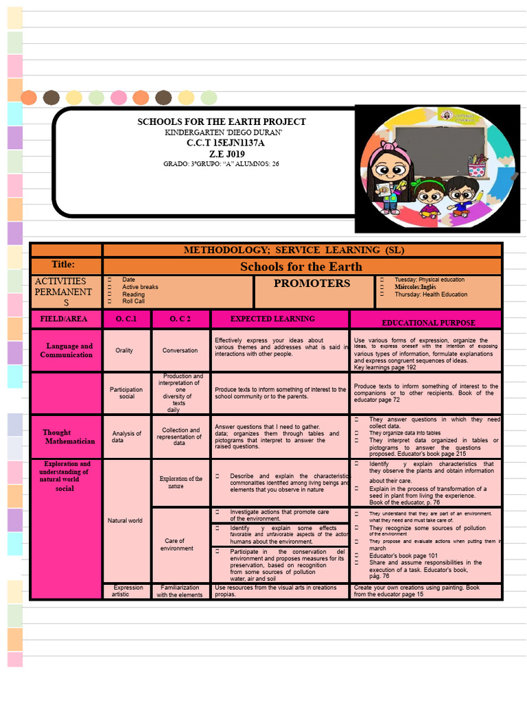 Environmental Education for Kindergarten | PDF | Trees | Data