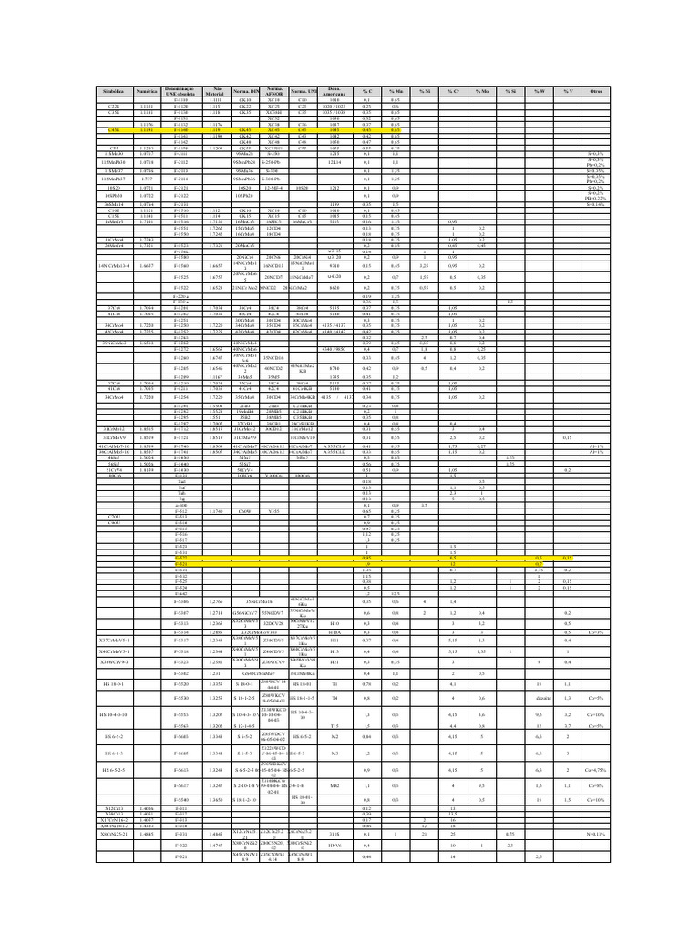 Composição e Normas de Aços Diversos | PDF | Aço | Minerais