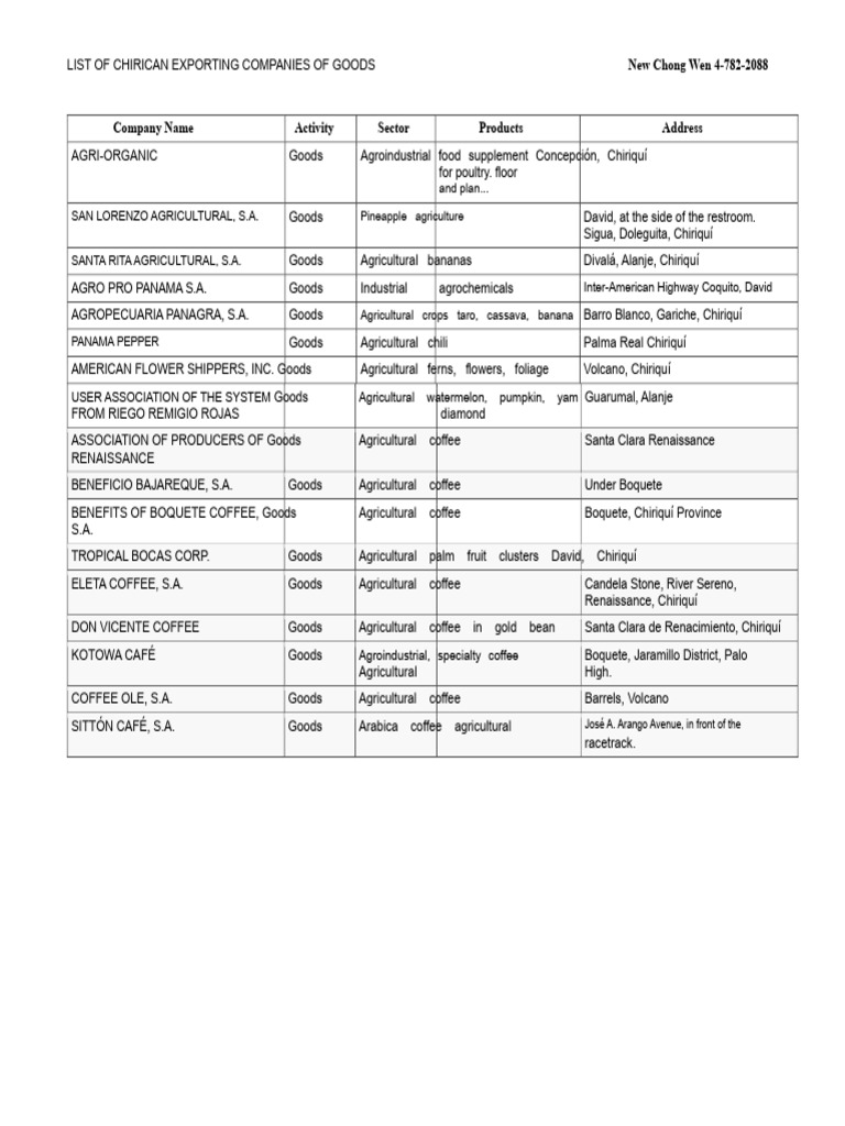 Chiriquí Exporting Companies List | PDF | Coffee | Agriculture