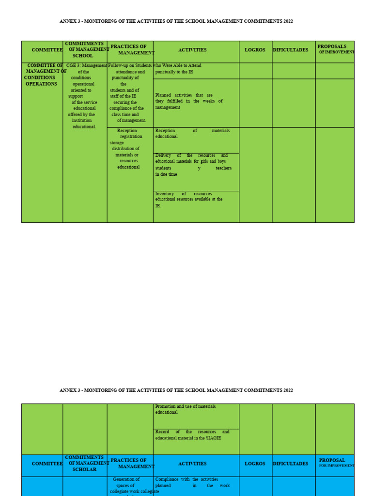 ANNEX 3 - Monitoring of The Activities of The School Management ...