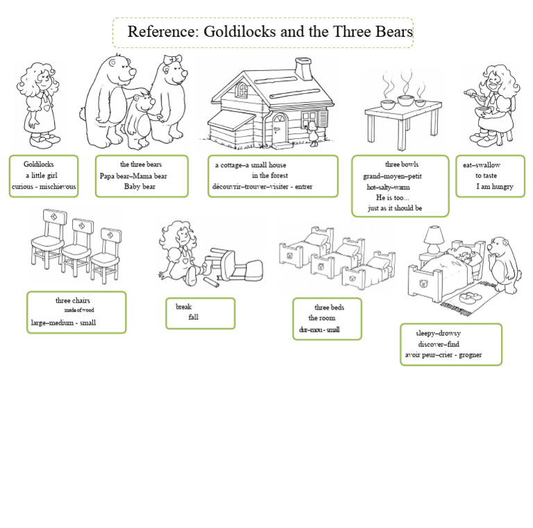 Goldilocks and The Three Bears | PDF