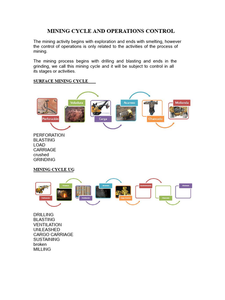 Mining Cycle and Operations Control | PDF