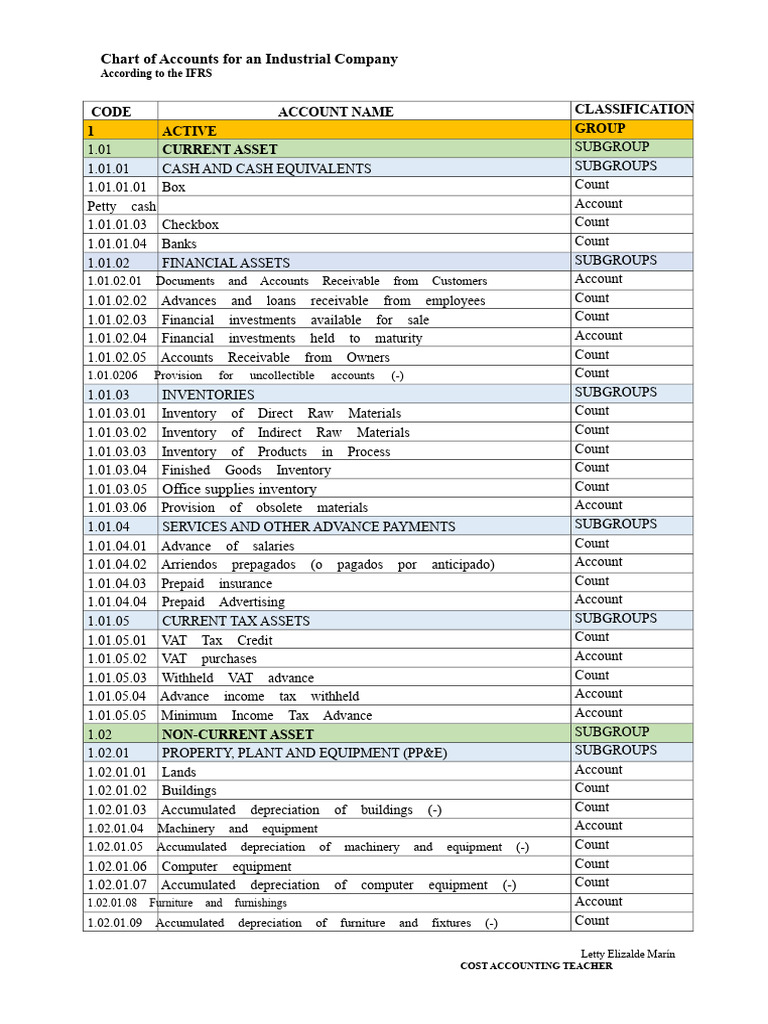 Chart of Accounts For Industrial Company - IFRS | PDF | Depreciation ...