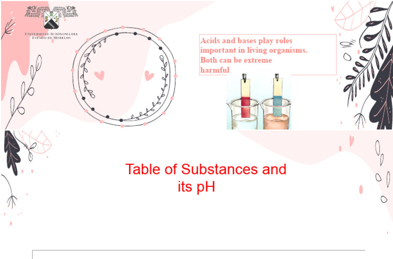 Poster Acids and Bases | PDF