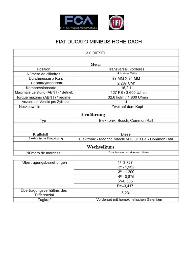 Fiat Ducato 280 Wohnmobil Technische Daten