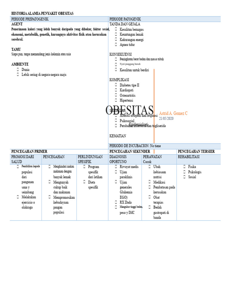 Panduan Lengkap Obesitas dan Pencegahannya | PDF