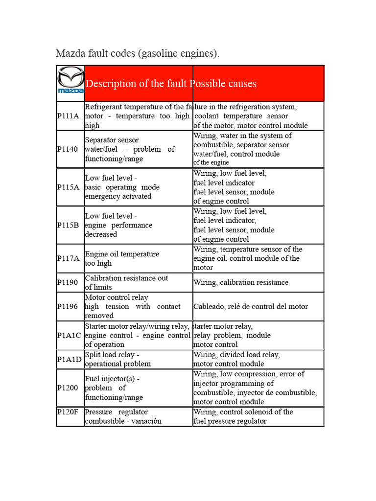 Mazda Fault Codes | PDF | Engines | Relay