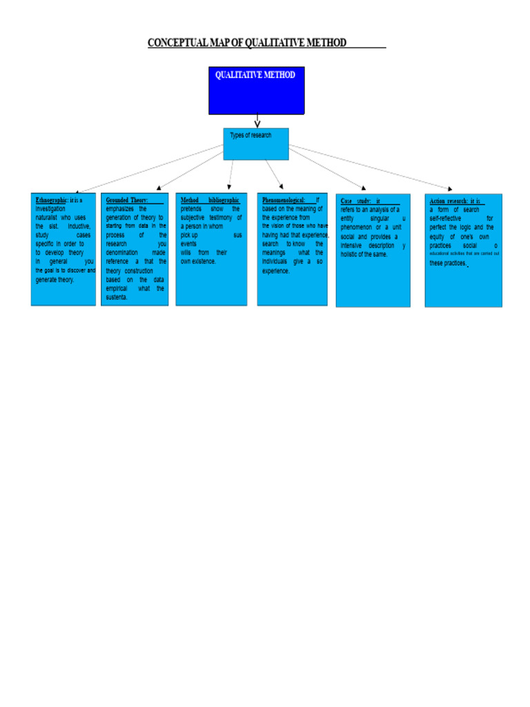 Conceptual Map Qualitative Method | PDF