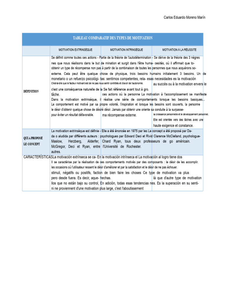 Types de motivation : extrinsèque, intrinsèque, réussite | PDF ...