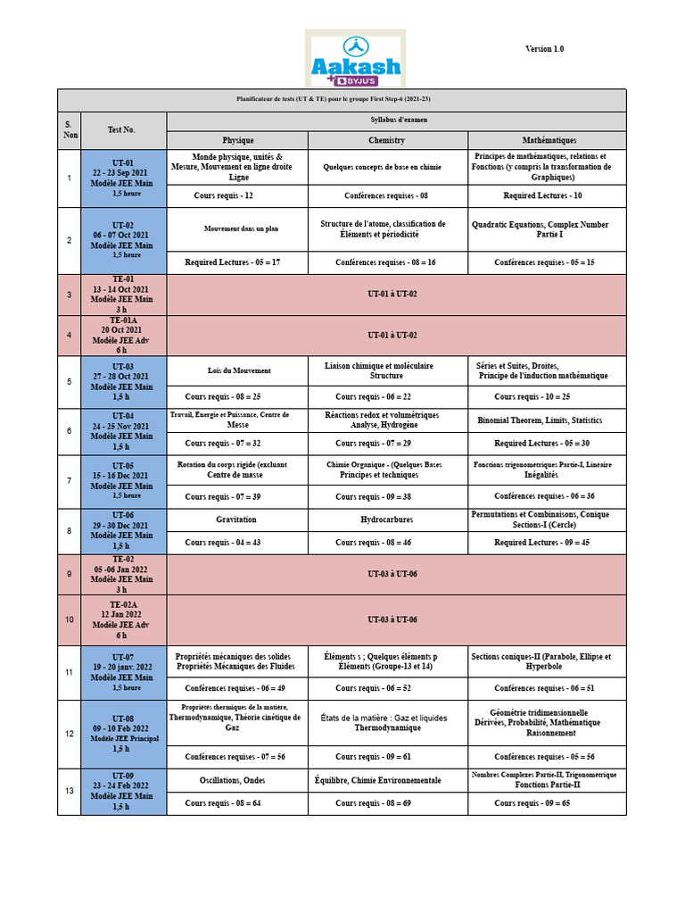 Syllabus de Tests pour JEE 2023 | PDF | Chimie | Mathématiques