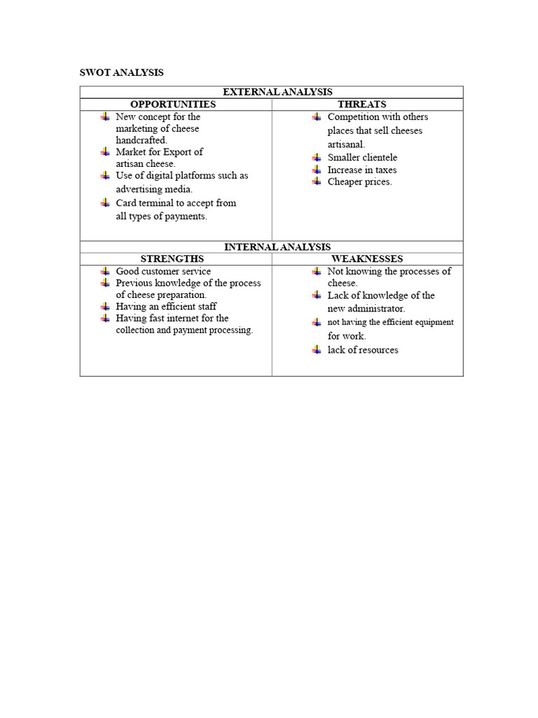 ACTIVITY ONE SWOT ANALYSIS | PDF