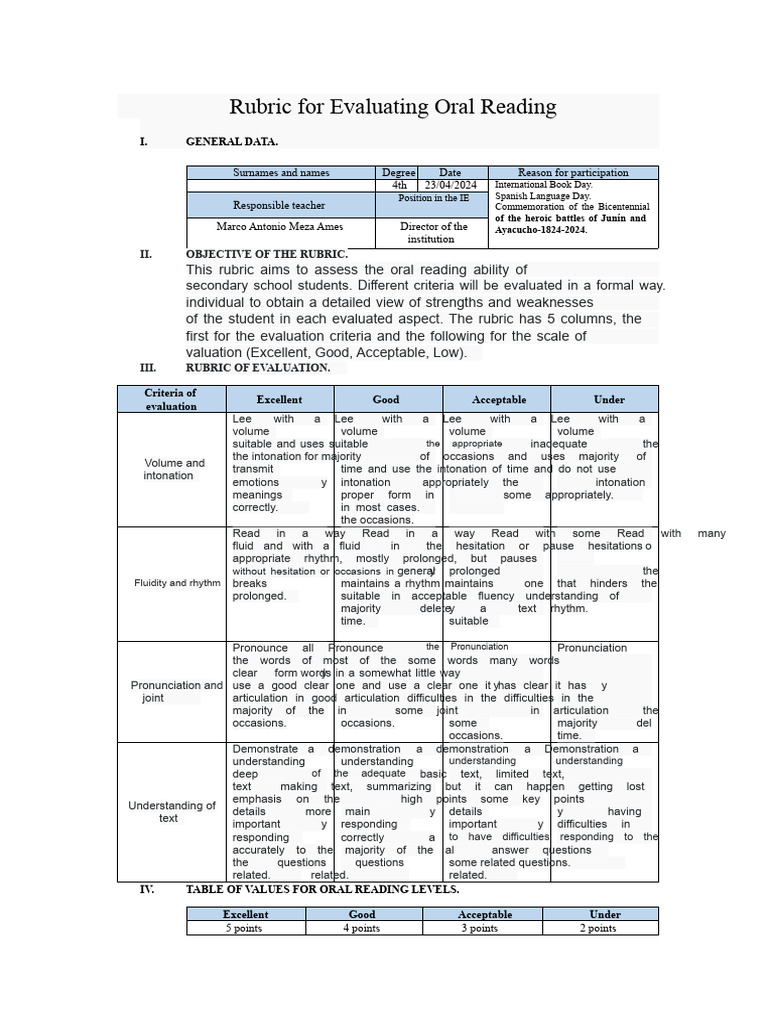Oral Reading Evaluation Rubric | PDF | Cognition | Learning