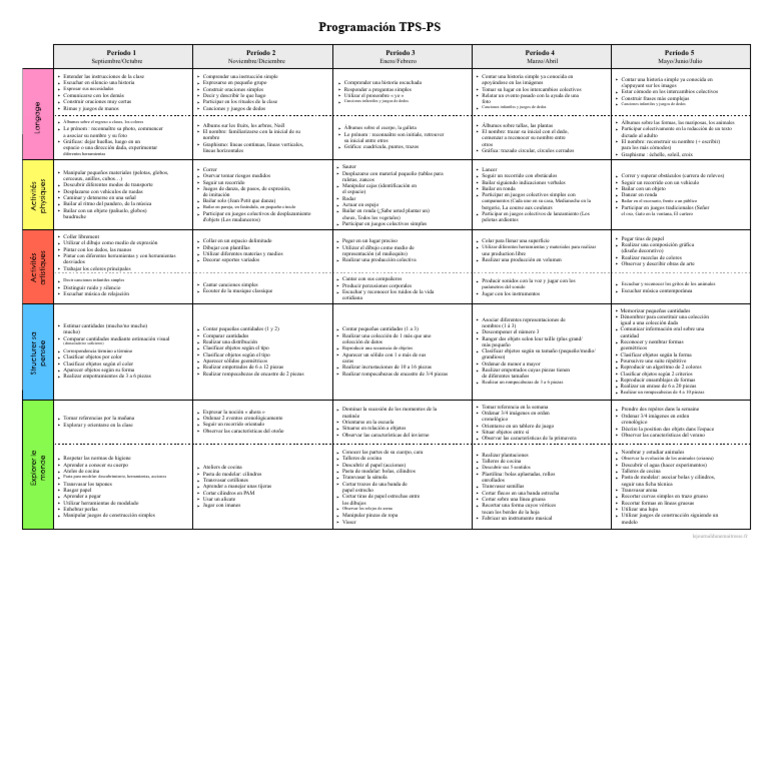 Programación de Actividades Educativas | PDF