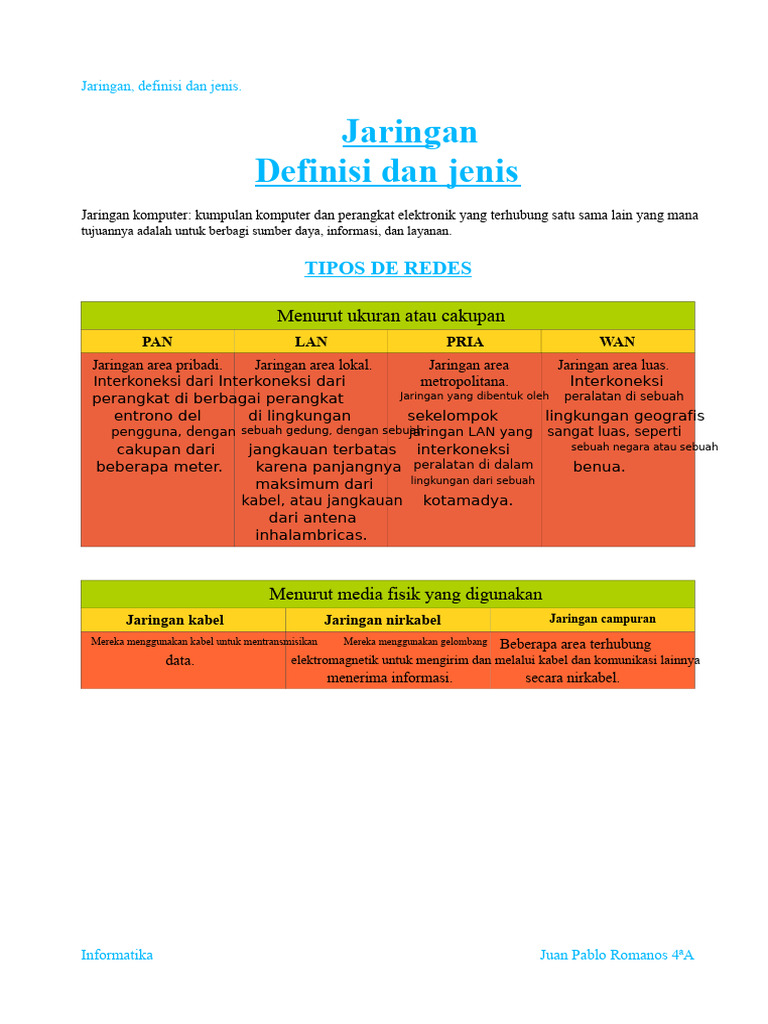 Jaringan, Definisi Dan Jenis | PDF