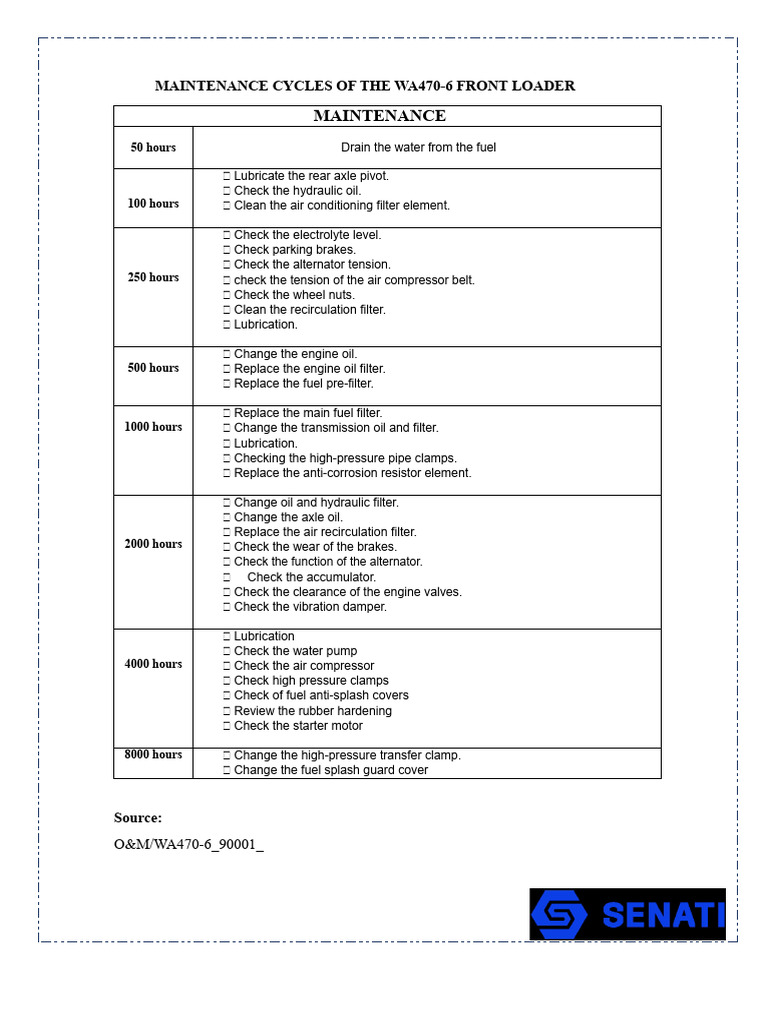 Maintenance Cycles of The Wa470 Front Loader | PDF