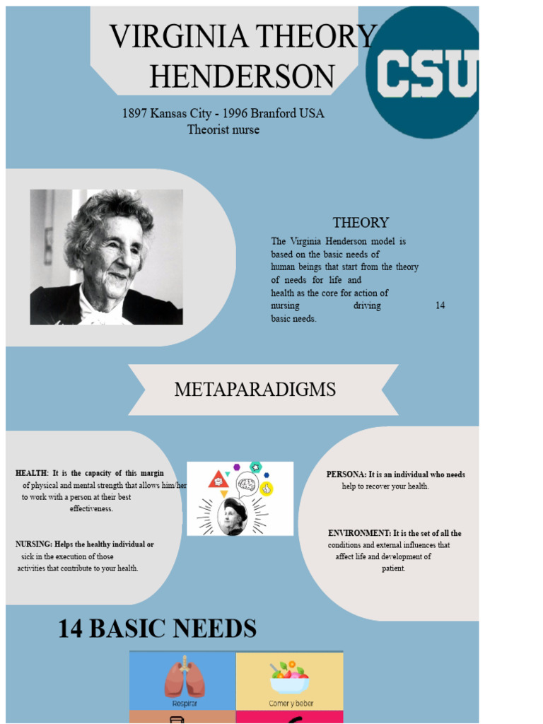 Virginia Henderson Nursing Theory Explained | PDF
