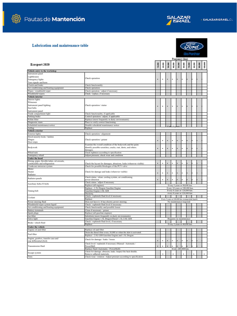 Ecosport 2020 Maintenance Schedule | PDF | Automatic Transmission | Leak
