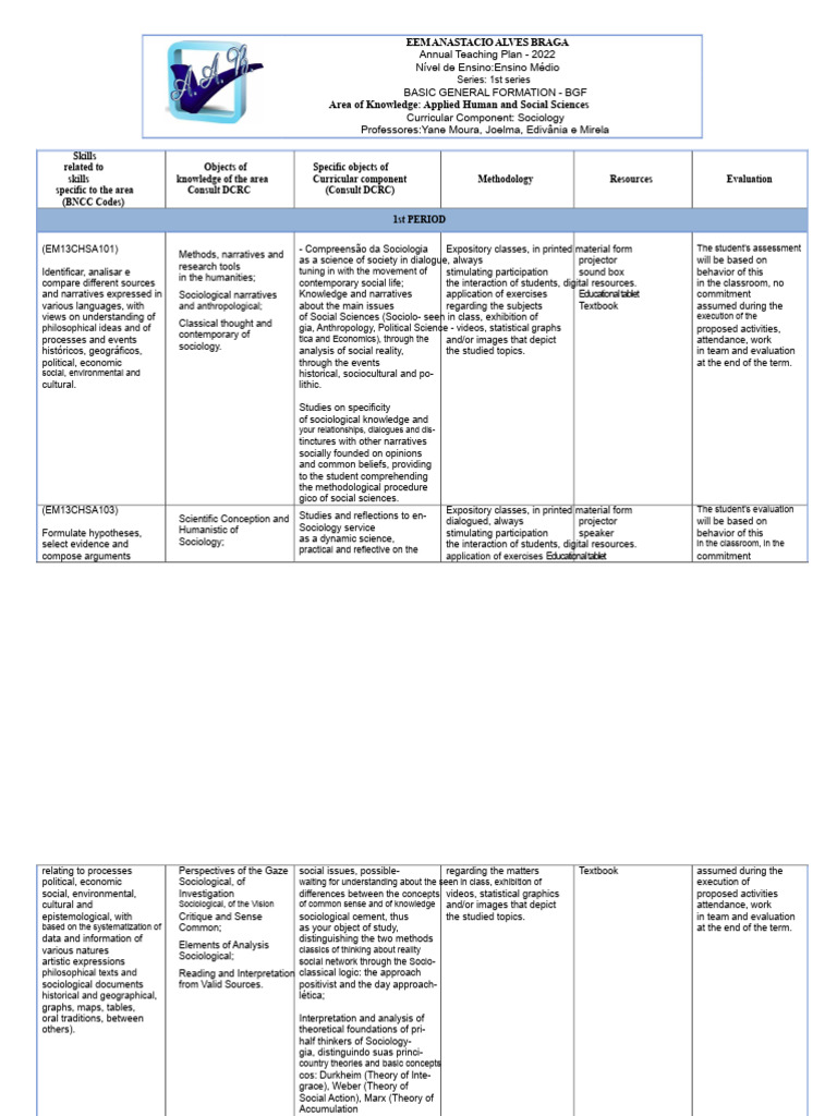 2022 Annual Teaching Plan for Sociology | PDF | Sociology | Social Sciences