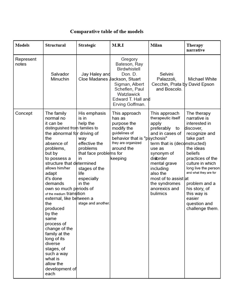 Family Therapy Models Comparison Table | PDF | Family Therapy ...