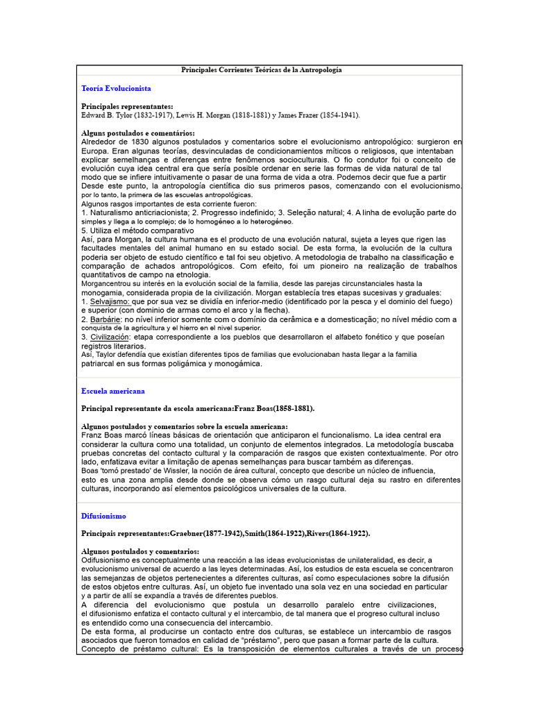 Principales Corrientes Teóricas de La Antropología | PDF | Antropología ...