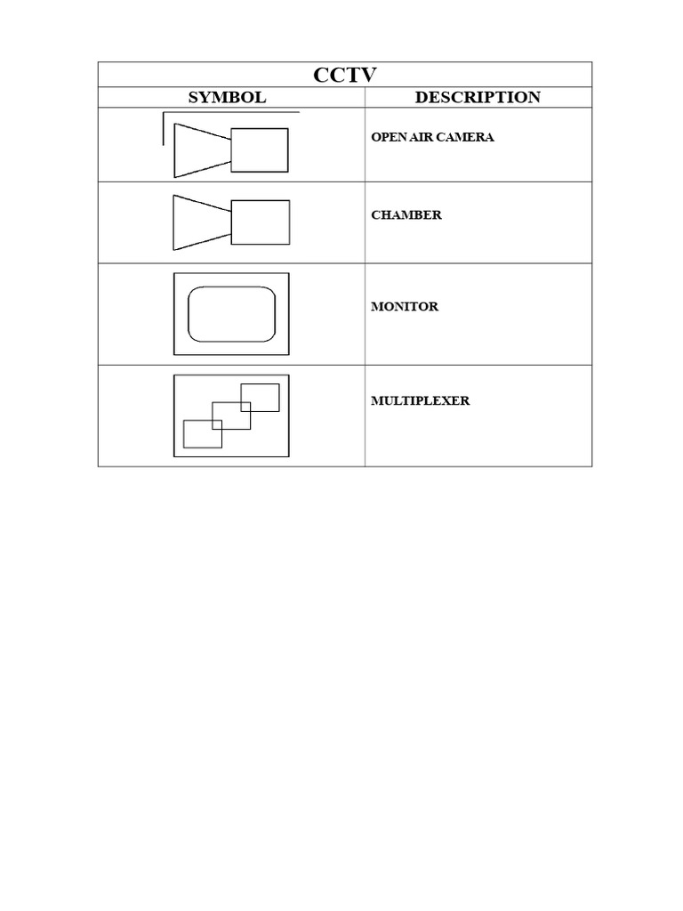 CCTV Symbols | PDF