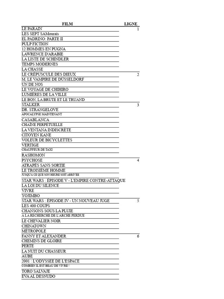 Liste des films classiques incontournables | PDF