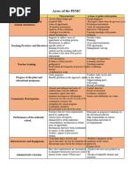 The Dimensions of School Management Organizational Chart | PDF ...