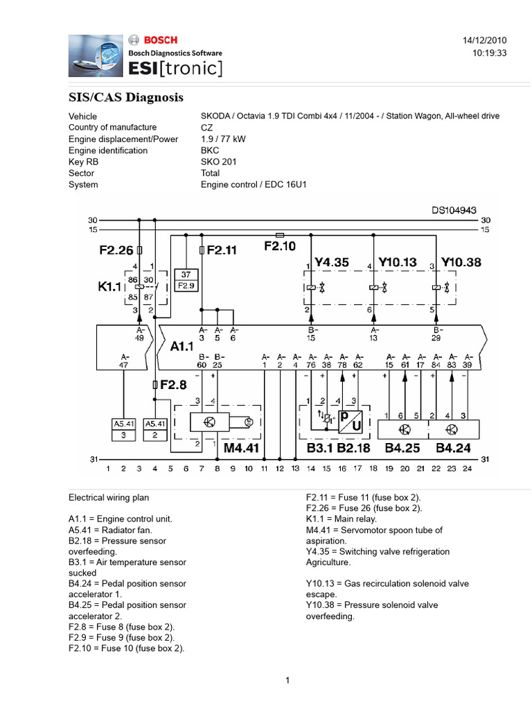 Skoda | PDF | Throttle | Engines