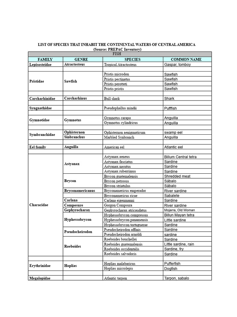List of Species That Inhabit The Freshwaters of Central America. | PDF ...
