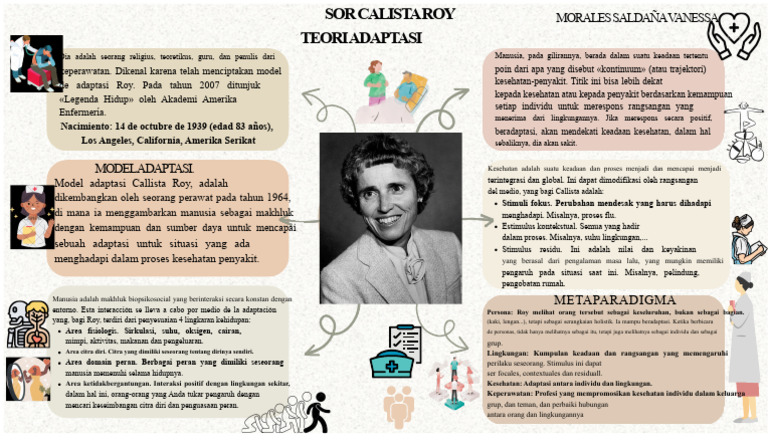 Model Adaptasi Kesehatan Callista Roy | PDF