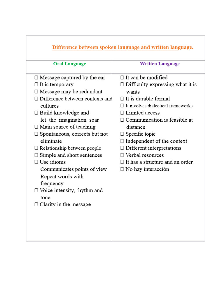 Difference Between Spoken Language and Written Language | PDF