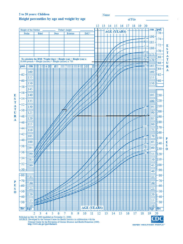 Height and Weight Percentiles for Kids | PDF | Body Mass Index ...