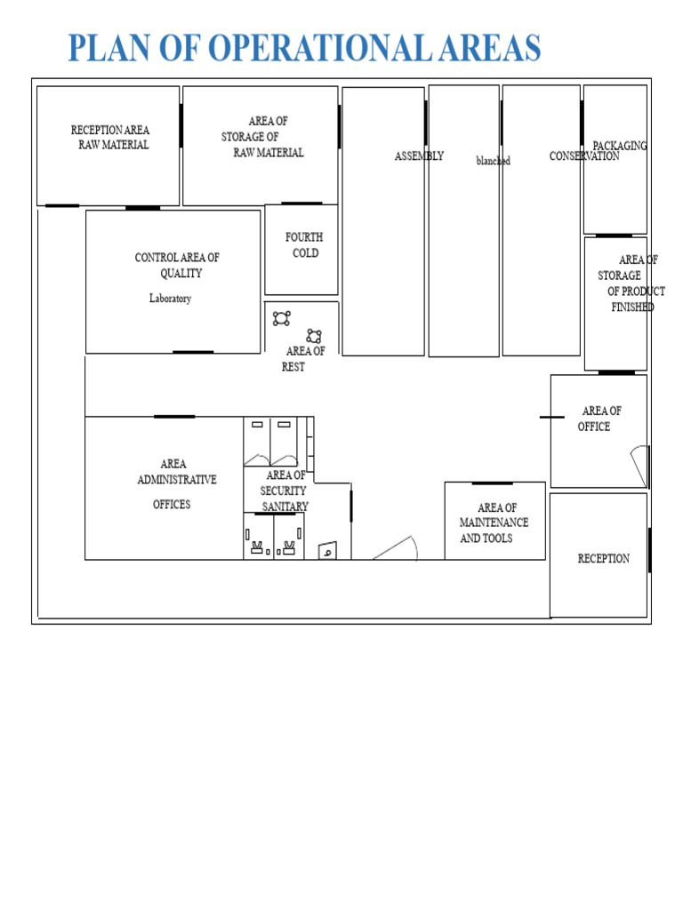 Operational Areas Plan Overview | PDF