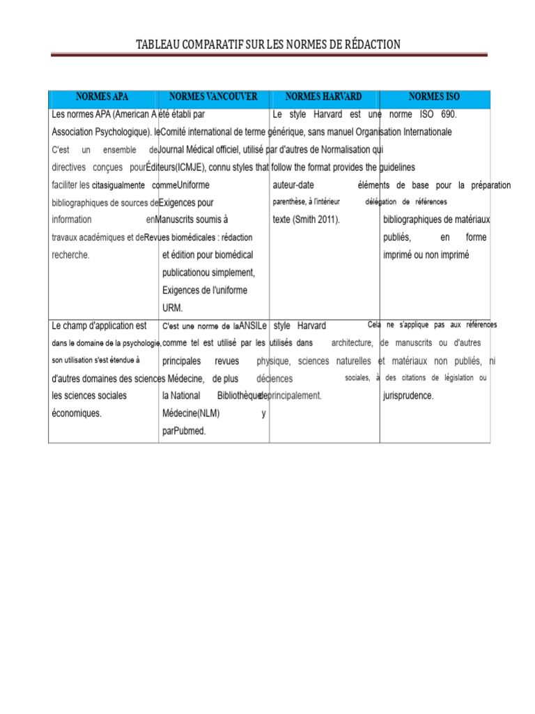 Normes de rédaction : tableau comparatif | PDF | Style APA