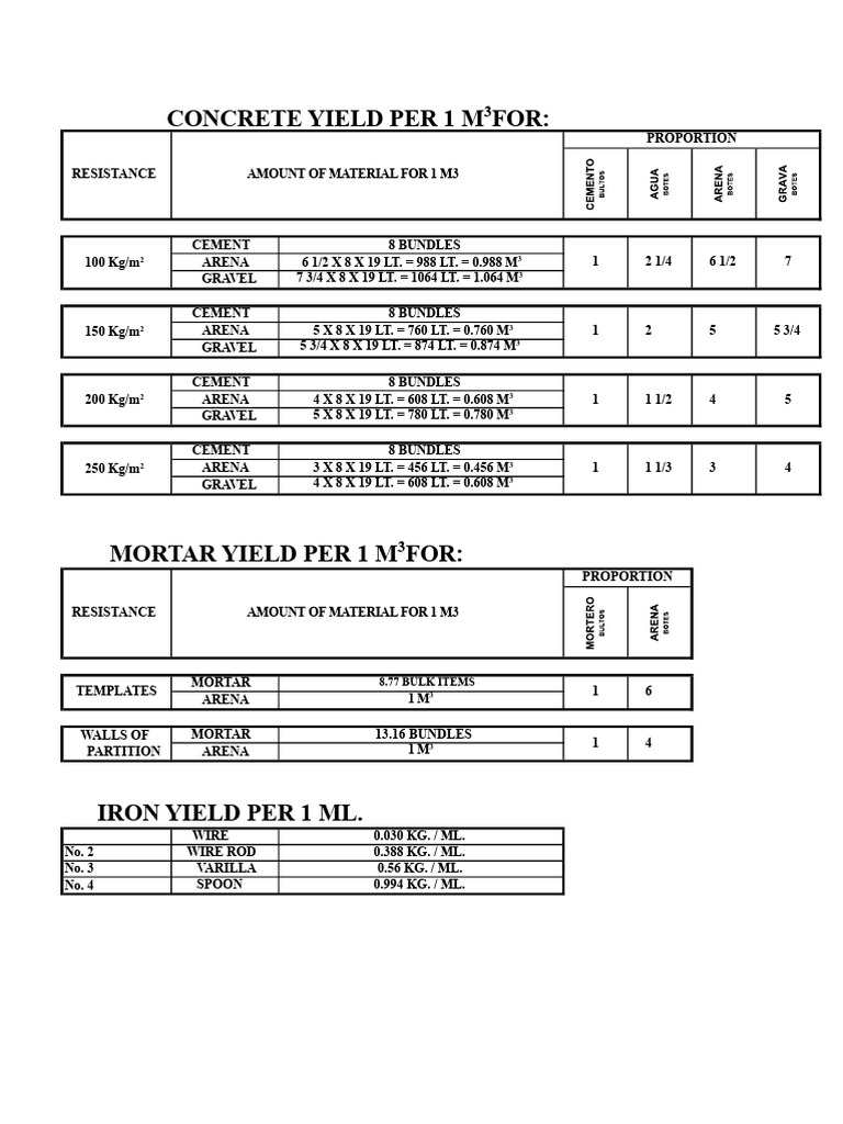 Performance Tables Mat | PDF