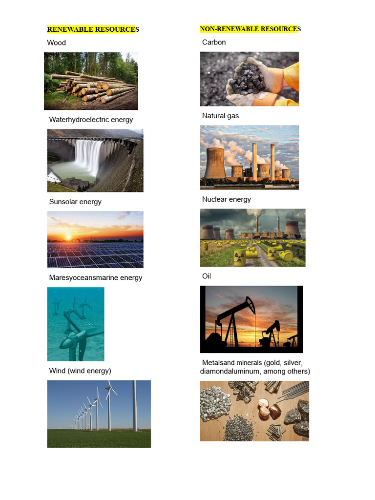 Types of Energy Resources Explained | PDF