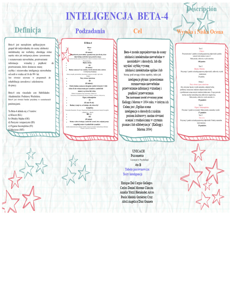 Test Inteligencji Beta-4 | PDF