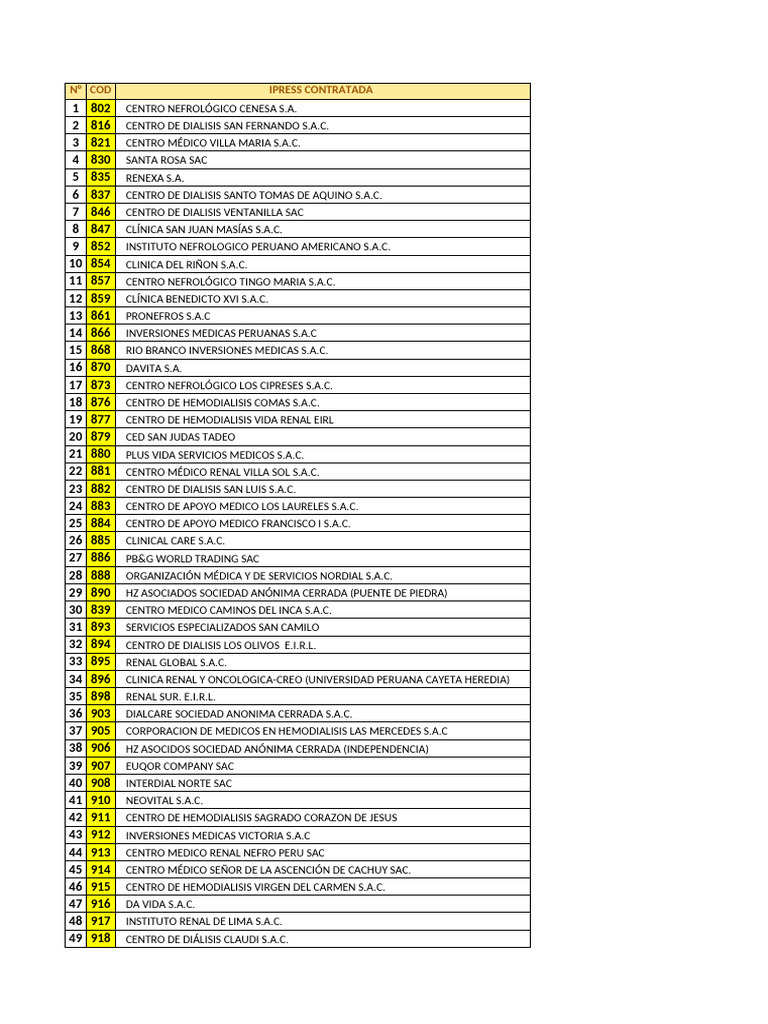 Lista de IPRESS de Diálisis en Perú | PDF | Lima