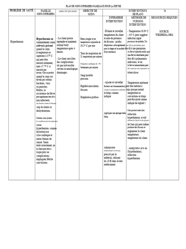 Plan de Soins Infirmiers pour Fièvre | PDF | Fièvre | Hyperthermie